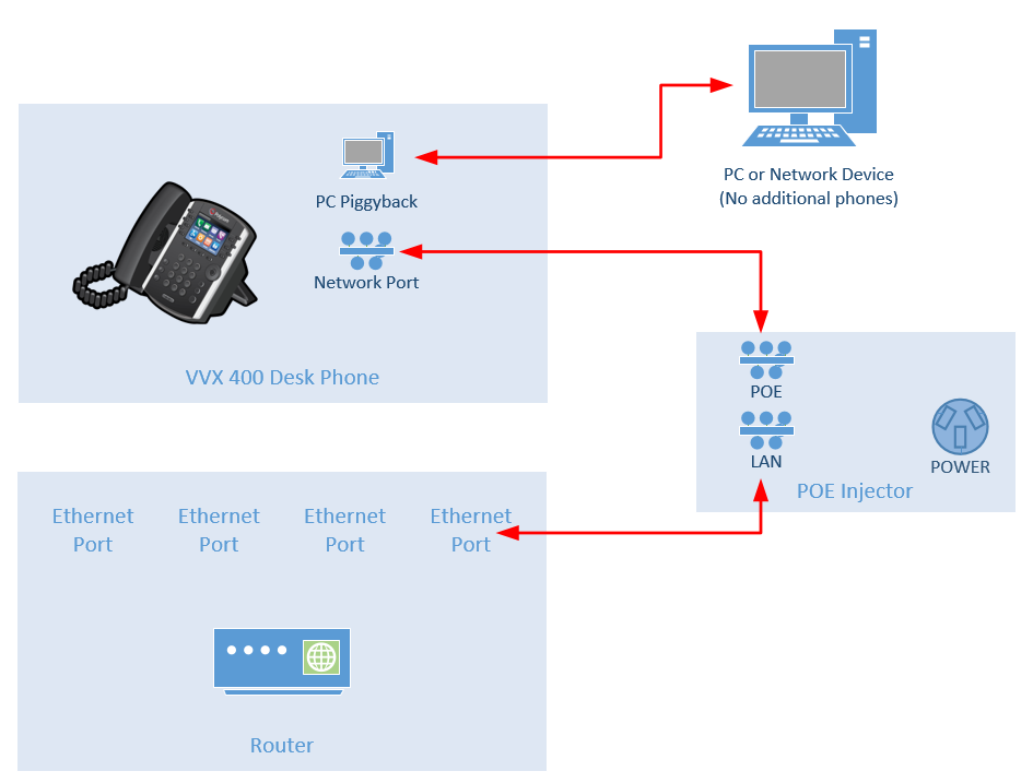 TIPT - Basic Setup for TIPT-over-Internet Phones – Catholic Archdiocese ...
